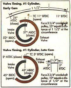T-Series Camshaft Identification